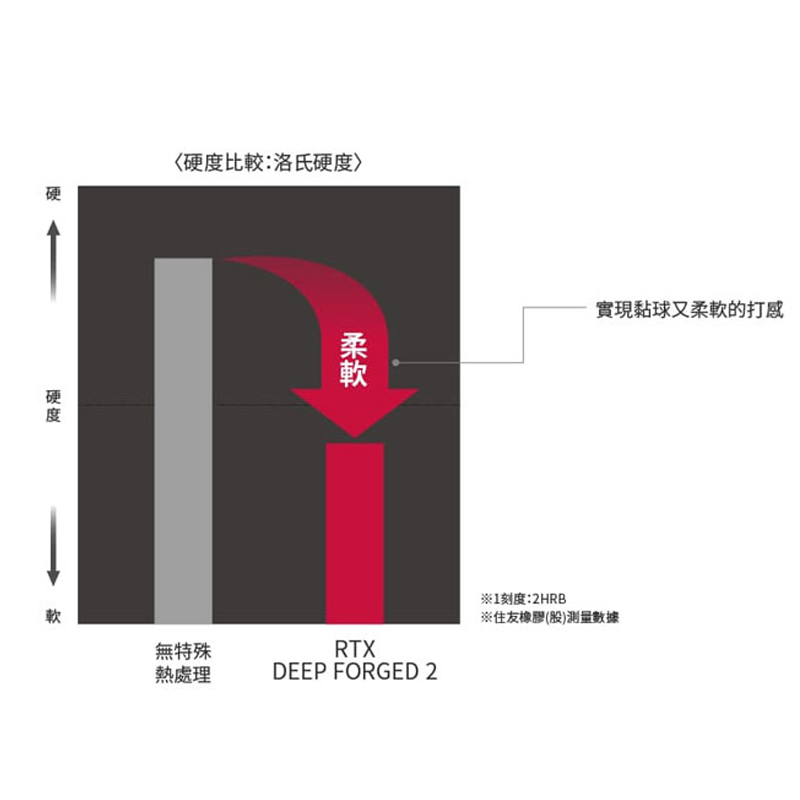 Cleveland RTX Deep Forged 2 DGS200